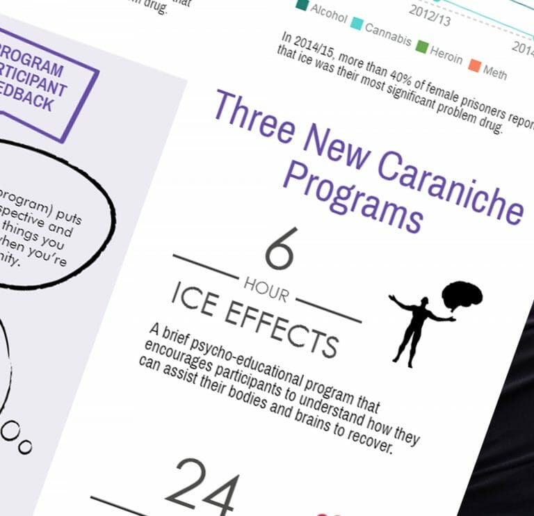 Improving Program Outcomes - Caraniche